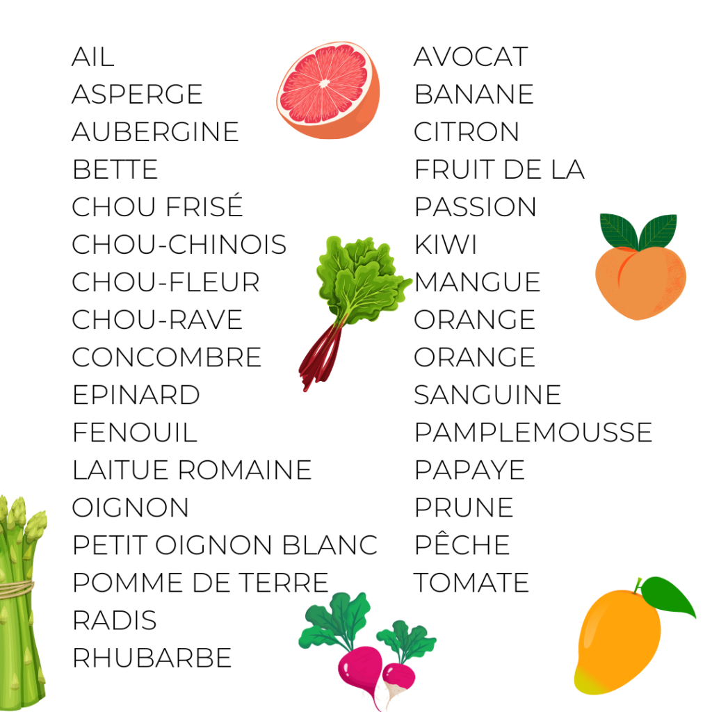 Les fruits et légumes de Mai - Elisabeth Lacoste Naturopathie